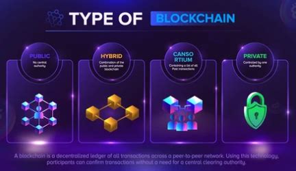 Types Of Blockchain Technology Reshaping Industries UPay Blog