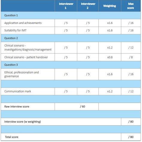 imt application scoring 2024 image to u