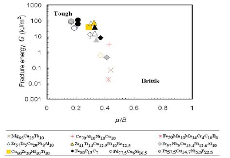 5 Xi Et Al 2005 High Magnification Sem Image Of Fracture Surface