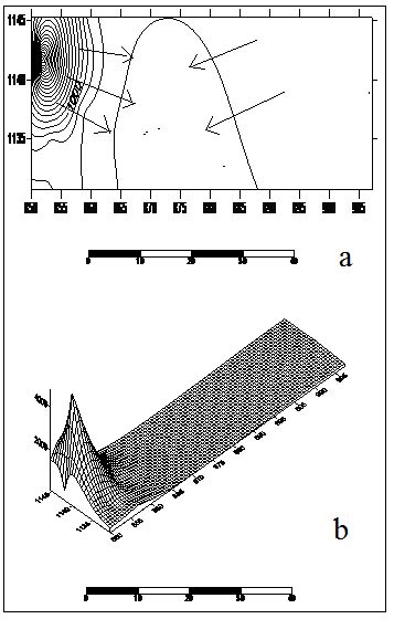 Plot Of Conductivity Against Tds Download Scientific Diagram