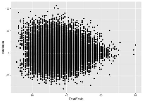 11 Residuals Sports Data Analysis And Visualization