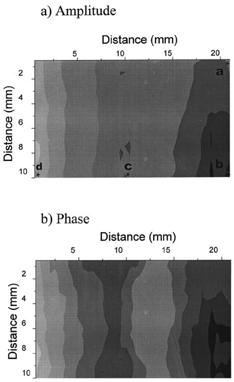 Ptr Signal Amplitude ͑ A ͒ And Phase ͑ B ͒ Frequency Scans At Points ͑