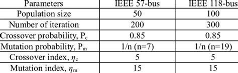 Parameters Setting Of Nsga Ii And Mnsga Ii Download Table