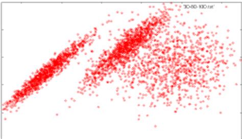 Discovering Clusters In Sensor Database Download Scientific Diagram
