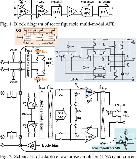 Figure 1 From A 36μw Reconfigurable Analog Front End Ic For Multimodal Vital Signs Monitoring
