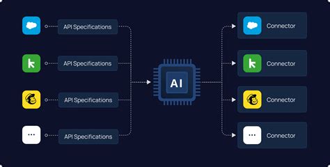 How We Use Ai Integration App