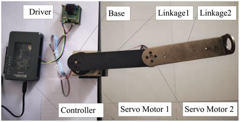 Experimental Setup Of A Tdfr Based On The Real Time Simulation System