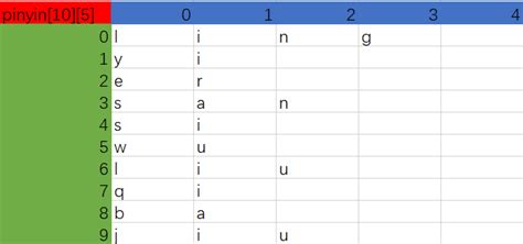 数的变换 c语言 取出整数的各位数字 字符串二维数组作为字典 易微帮
