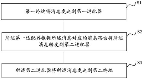 Message Interaction Method And System Eureka Patsnap