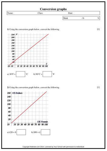 conversion graphs teaching resources
