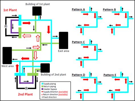 Water Flow Pattern In Regional Conduit Download Scientific Diagram