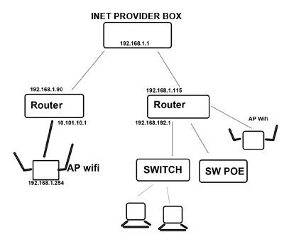 Which Router To Choose Cisco Community