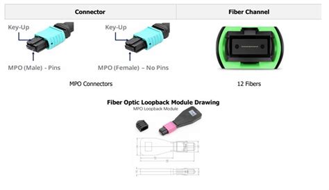12f Mpo Om4 Fiber Optic Loopback Module Cable China Manufacturer Hello Signal