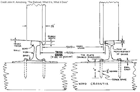 Standard Rail Track Height At Joshua Kirkland Blog