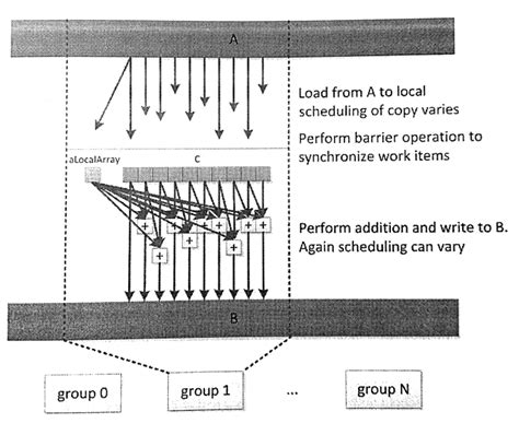 第7章 Opencl设备端内存模型 74 局部内存 《opencl 20 异构计算 第三版 （heterogeneous Computing With Opencl 20