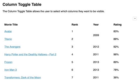 Best Practices To Allow User To Hideshow Columns In A Data Table