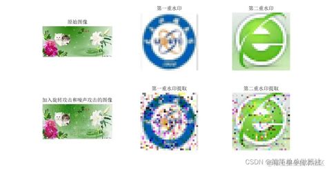基于dct变换的彩色图像双重水印嵌入和提取算法matlab仿真1算法运行效果图预览 灰度图 彩色图 2算法运 掘金