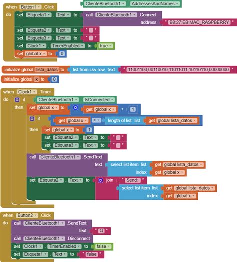 Raspberry Pi Bluetooth Send Receive Internet Of Things Mit App