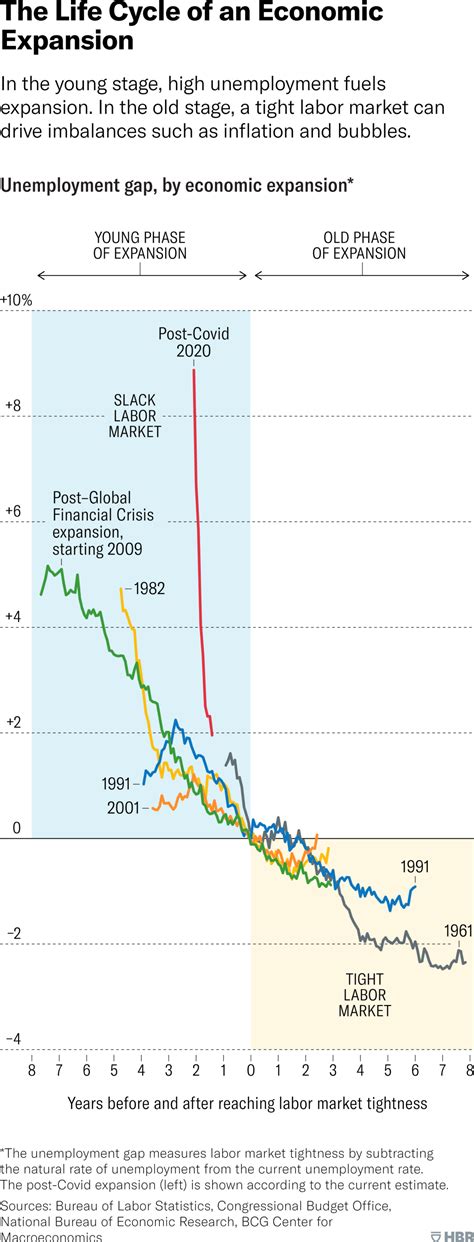 Preparing For The Next Macroeconomic Cycle — And Its Risks