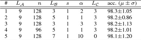 Table I From Vehicle License Plate Recognition With Random Convolutional Networks Semantic Scholar