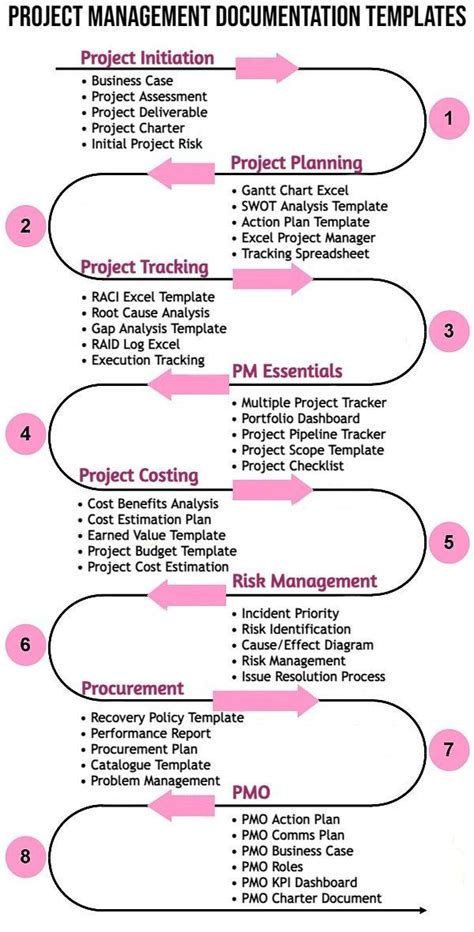️ Project Management Documentation Templates Eeghtmn ️ Join Us On Whatsapp