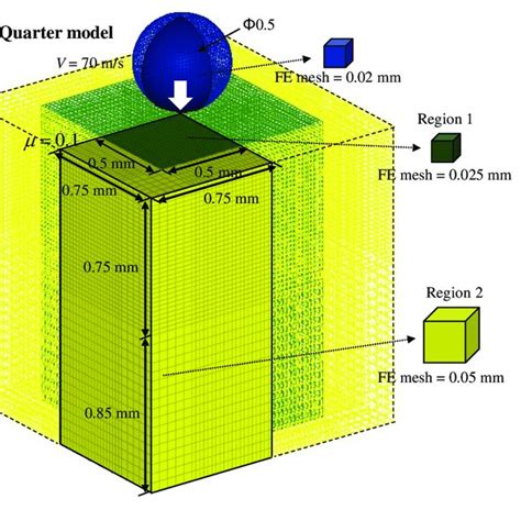 Taylor Impact Tests For Deformation At Ultra High Strain Rates A Download Scientific Diagram