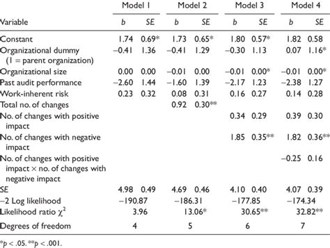 Tobit Models With Latent Errors As Dependent Variable Download Table