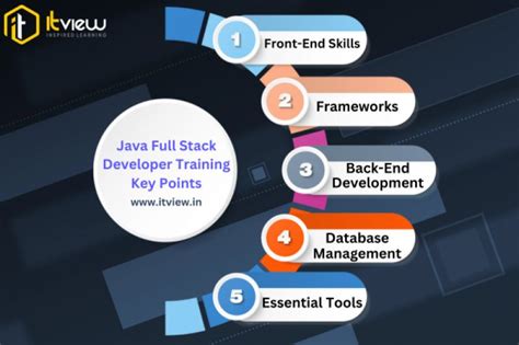 Itview Software Training Institute On Linkedin Itview Softwaretraininginstitute Training