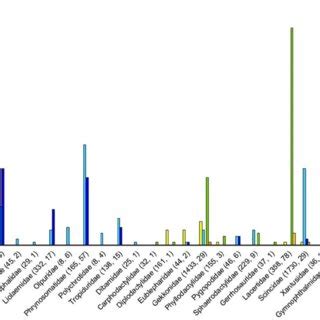 Qualitative And Quantitative Distribution Of TSD And Different Sex Download Scientific Diagram