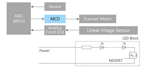 Inkjet Printer Diagram