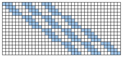An Example Of Convolution Between A 2 Dimensional Convolutional Filter Download Scientific