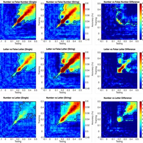 A Visual Detection Task For Single Characters B Sequence Of