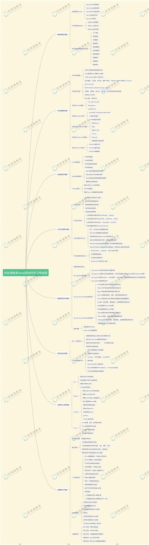 浅谈spring 5的响应式编程 Absolutely 博客园