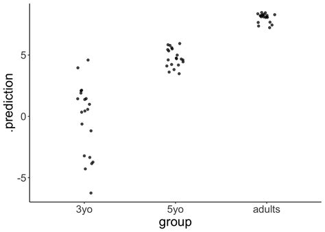 Chapter 23 Bayesian Data Analysis 3 Psych 252 Statistical Methods For Behavioral And Social