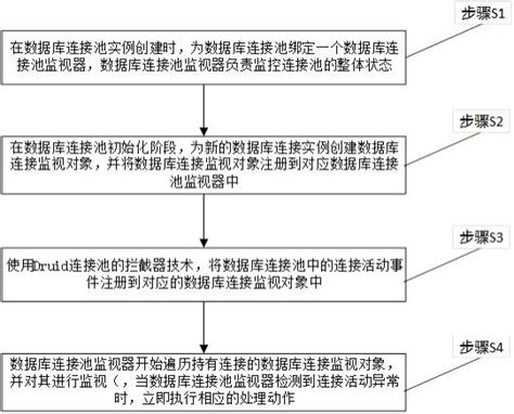 druid数据库连接池的连接泄漏检测方法及系统与流程