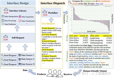 Nl2sql进阶系列3：data Copilot、chat2db、vanna Text2sql优化框架开源应用实践详解 Text2sql