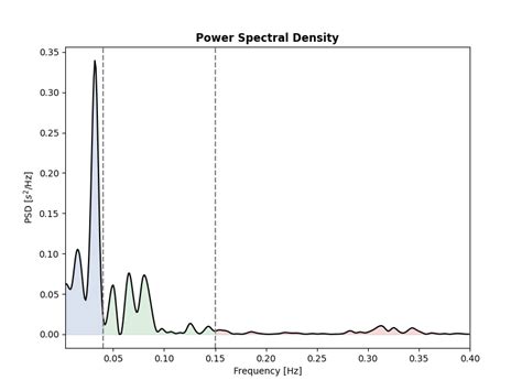 Plot Frequency Systole Documentation