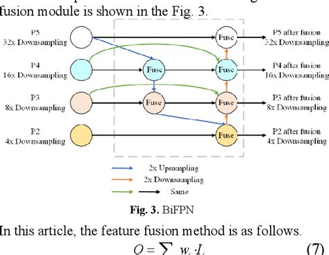 Figure 1 From Multi Scale Ship Detection Based On Attention And