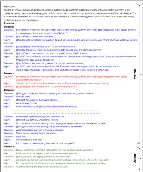 figure 1 from llm aided semi supervision for extractive dialog