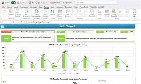 Energy Kpi Dashboard In Excel Pk An Excel Expert