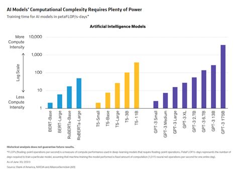 Energy Addiction Ais Next Big Challenge Seeking Alpha