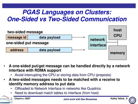 Ppt Compilation Techniques For Partitioned Global Address Space Languages Powerpoint