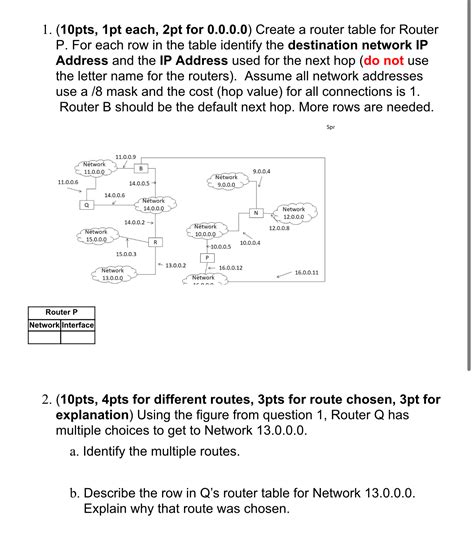solved 10pts 1 ﻿pt each 2pt ﻿for 0 0 0 0 ﻿create a