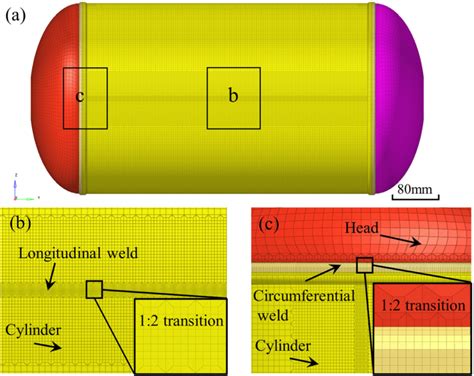 Fe Model Of The Inner Tank A Fe Mesh Model B Meshing Of The Download Scientific Diagram