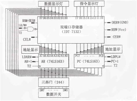 计算机组成原理实验 双端口存储器实验 文档之家