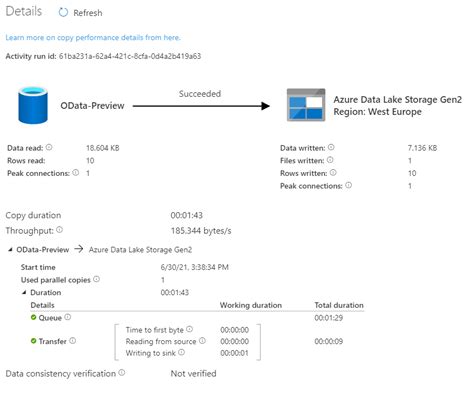 Extracting Sap Data Using Odata Part 4 Handling Large Volumes Of