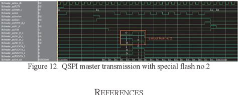 Figure 1 From A Qspi Interface Supporting ‘bits Decoding For High Speed Access To Flash