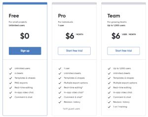7 Best System Design Tools Ranked And Reviewed 7 Best System Design Tools Ranked And Reviewed