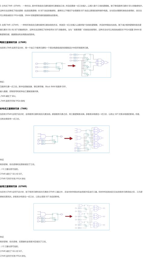 可靠性工具tmr Fpga软件 南京创联智软信息科技有限公司