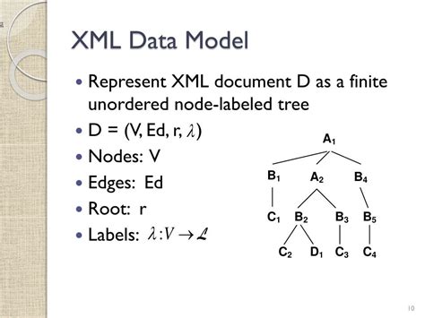 Ppt Trie Indexes For Efficient Xml Query Processing Powerpoint Presentation Id2386401